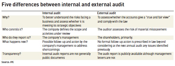 Accounting Matters: The audit F-word | Magazine | IPE
