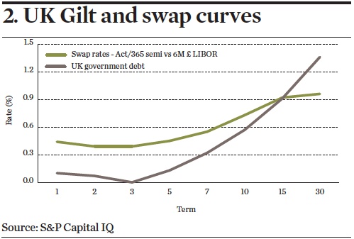 Pensions In UK: Of Brexit, deficits and LDI | Magazine | IPE